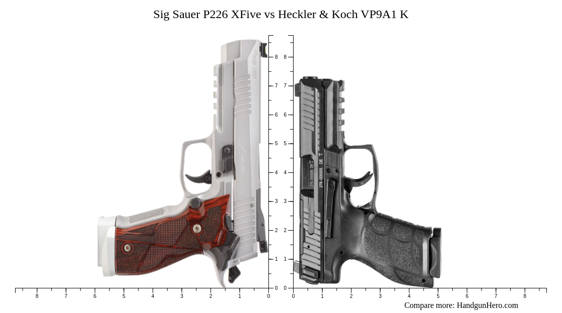 Sig Sauer P226 XFive vs Heckler & Koch VP9A1 K size comparison ...