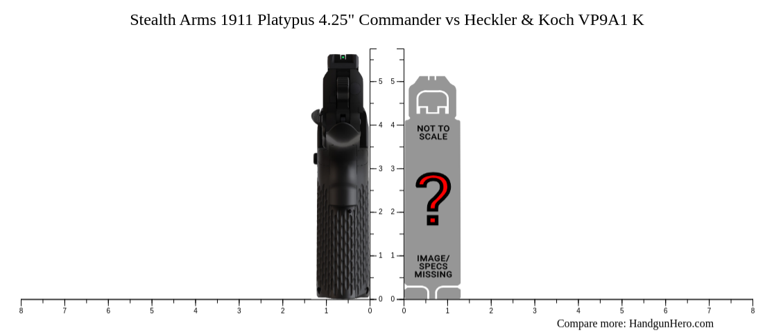 Stealth Arms 1911 Platypus 4.25" Commander vs Heckler & Koch VP9A1 K ...