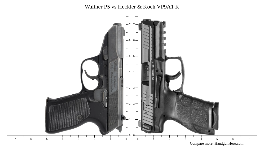Walther P5 vs Heckler & Koch VP9A1 K size comparison | Handgun Hero