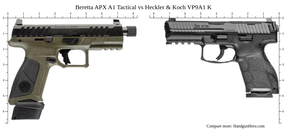 Beretta APX A1 Tactical vs Heckler & Koch VP9A1 K size comparison ...