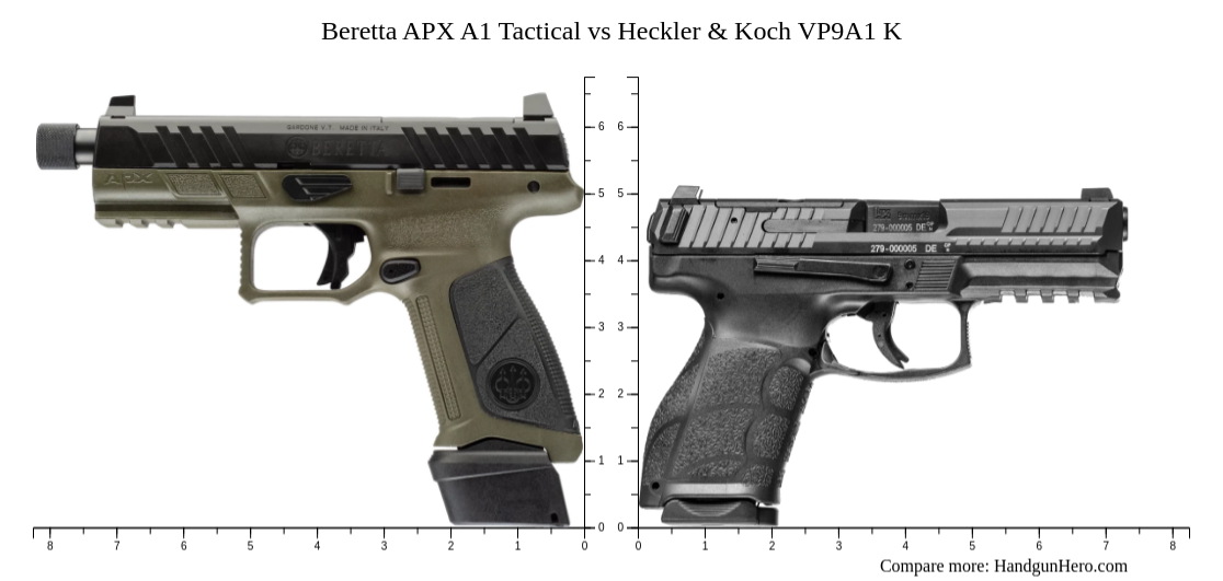Beretta APX A1 Tactical vs Heckler & Koch VP9A1 K size comparison ...