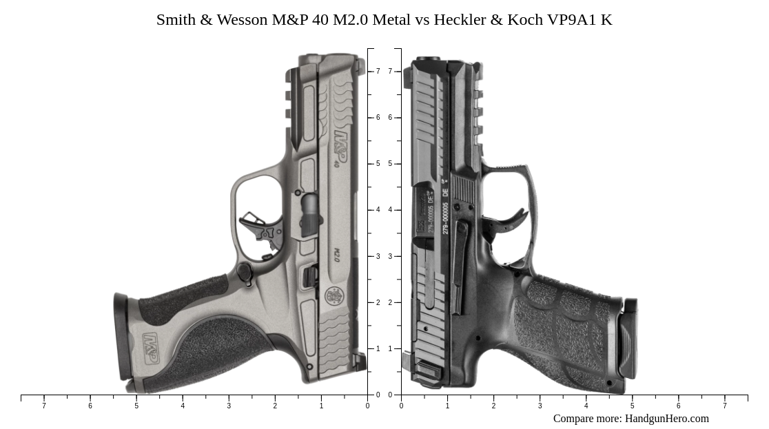 Smith & Wesson M&P 40 M2.0 Metal vs Heckler & Koch VP9A1 K size ...