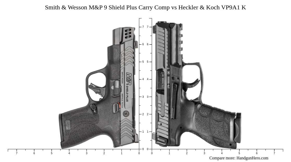 Smith & Wesson M&P 9 Shield Plus Carry Comp vs Heckler & Koch VP9A1 K ...