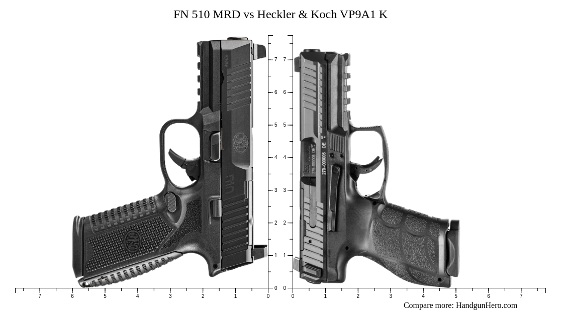 FN 510 MRD vs Heckler & Koch VP9A1 K size comparison | Handgun Hero