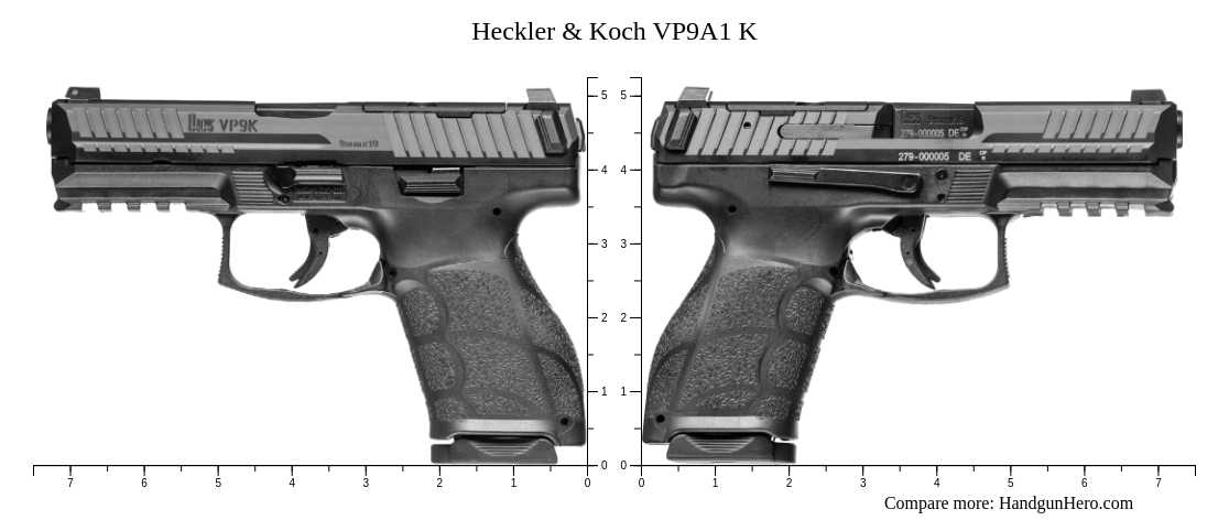 Compare Heckler & Koch VP9A1 K size against other handguns | Handgun Hero