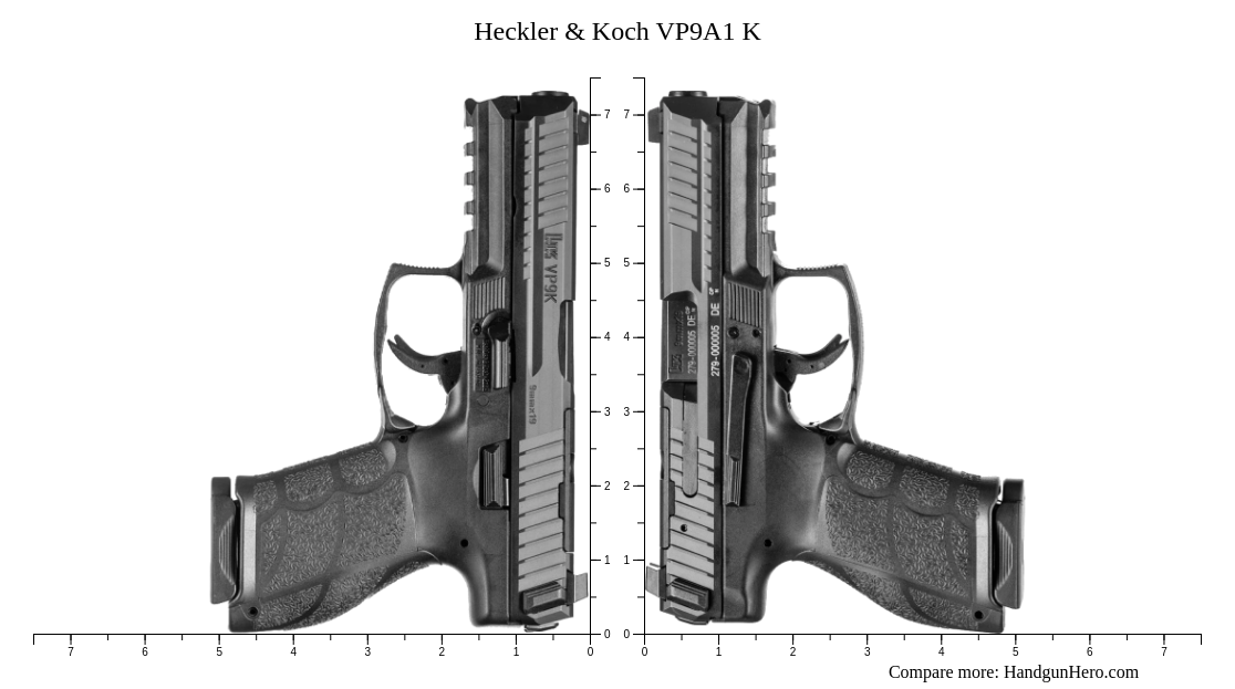 Compare Heckler & Koch VP9A1 K size against other handguns | Handgun Hero
