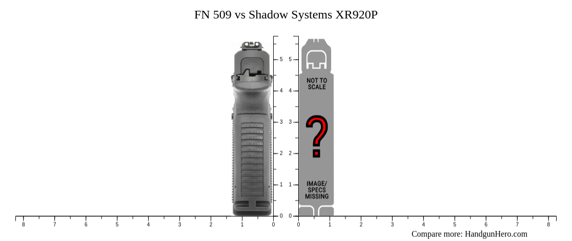 FN 509 vs Shadow Systems XR920P size comparison | Handgun Hero