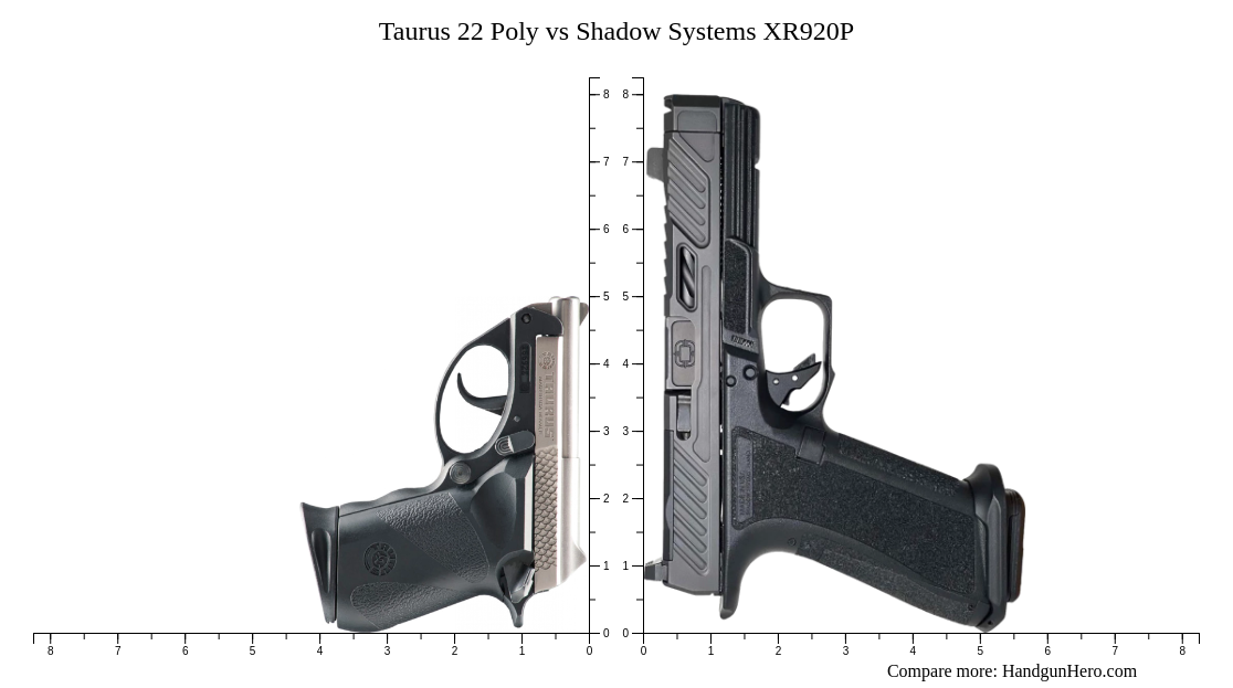 Taurus 22 Poly vs Shadow Systems XR920P size comparison | Handgun Hero