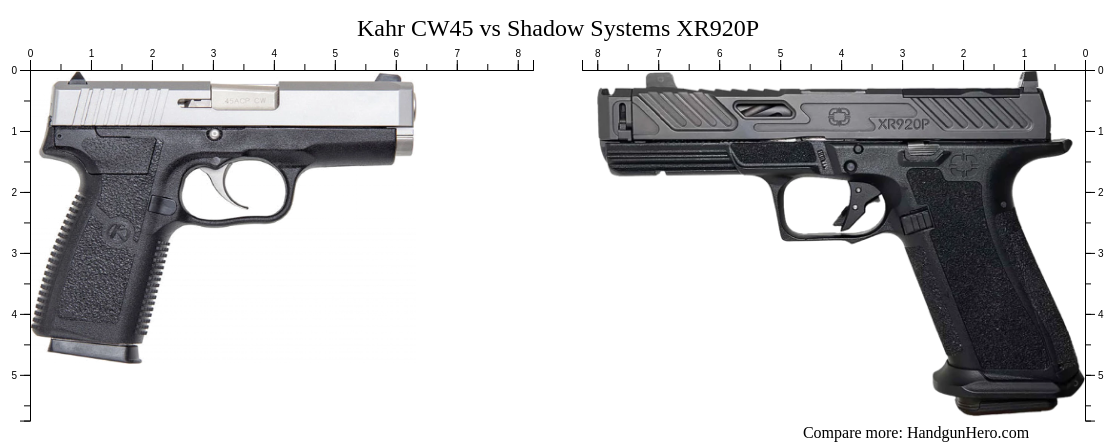Kahr CW45 vs Shadow Systems XR920P size comparison | Handgun Hero