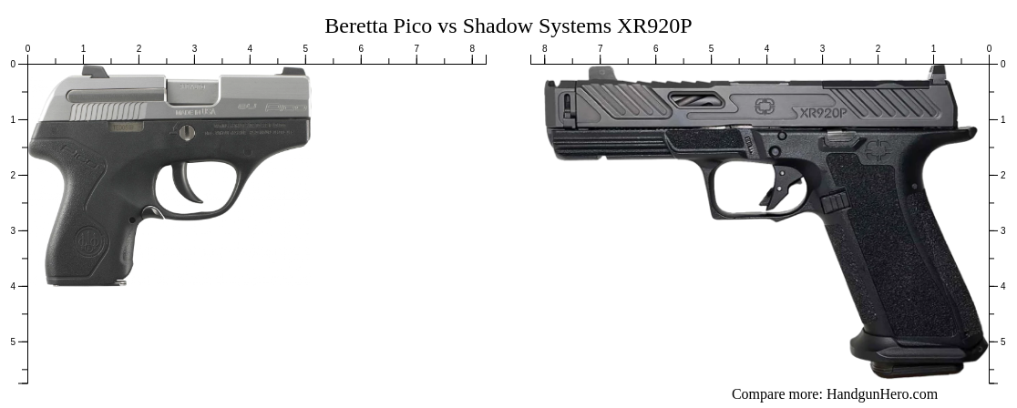 Beretta Pico vs Shadow Systems XR920P size comparison | Handgun Hero