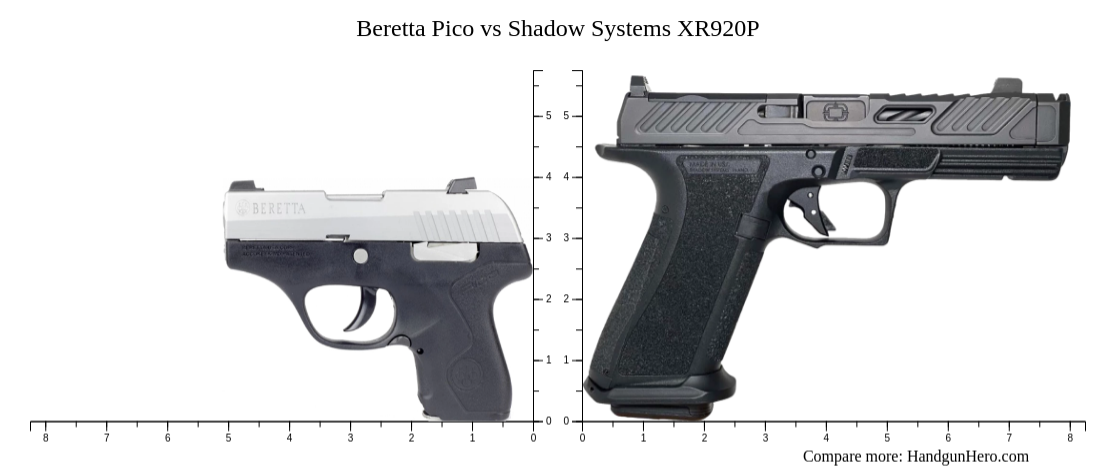 Beretta Pico vs Shadow Systems XR920P size comparison | Handgun Hero