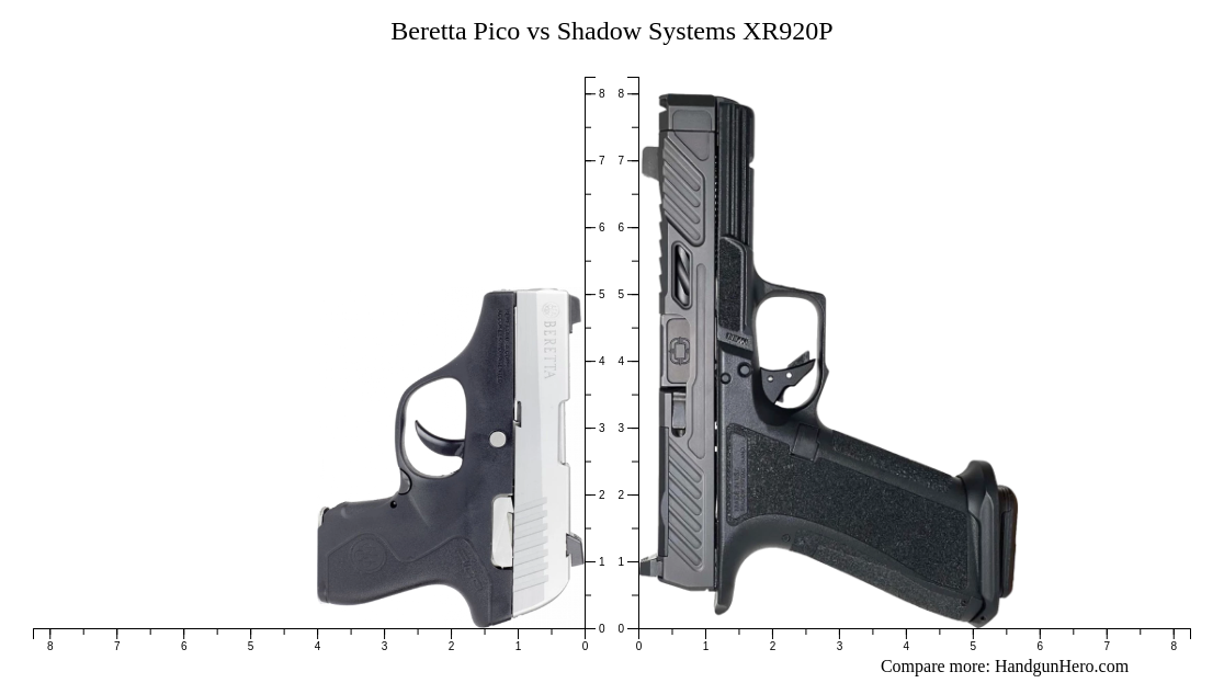 Beretta Pico vs Shadow Systems XR920P size comparison | Handgun Hero