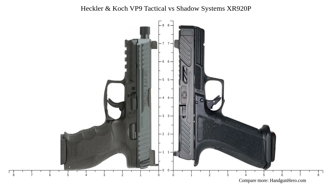 Heckler & Koch VP9 Tactical vs Shadow Systems XR920P size comparison ...