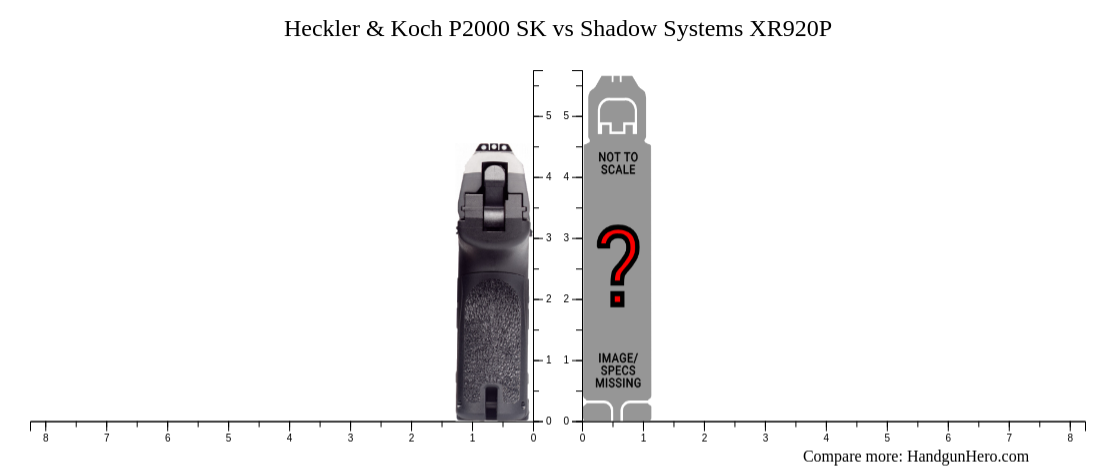 Heckler & Koch P2000 SK vs Shadow Systems XR920P size comparison ...