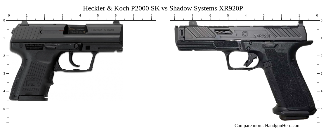 Heckler & Koch P2000 SK vs Shadow Systems XR920P size comparison ...