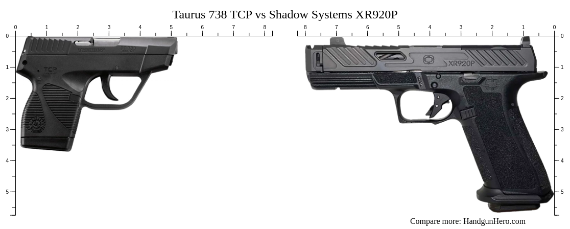 Taurus 738 TCP vs Shadow Systems XR920P size comparison | Handgun Hero