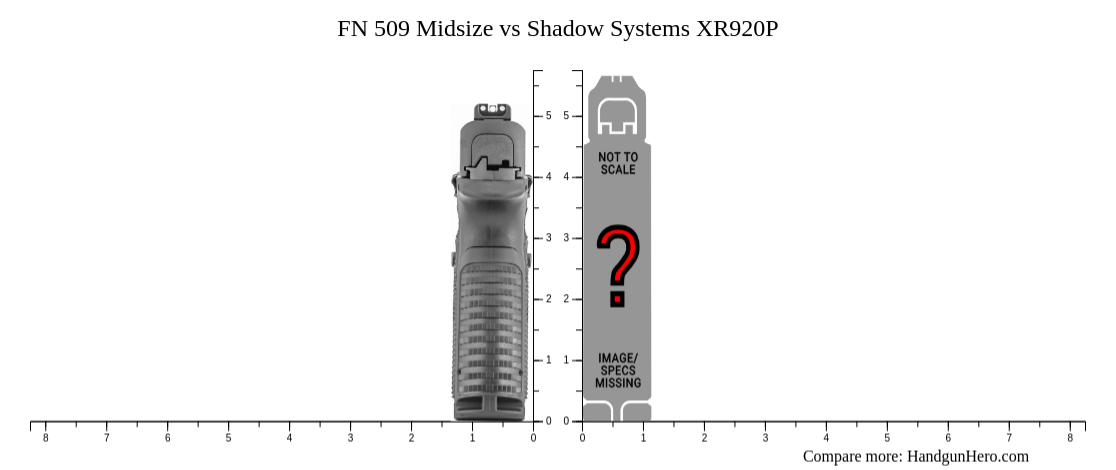 FN 509 Midsize vs Shadow Systems XR920P size comparison | Handgun Hero