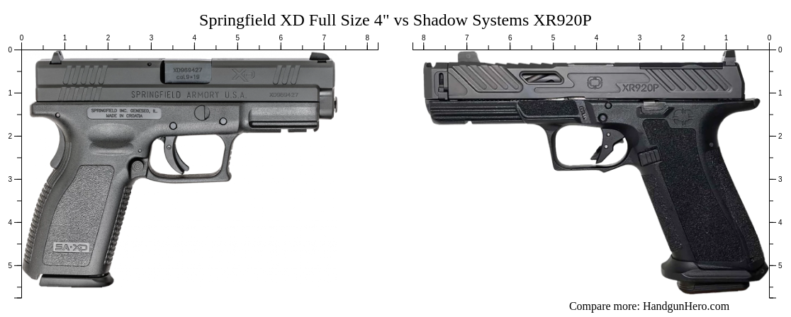 Springfield XD Full Size 4" vs Shadow Systems XR920P size comparison ...