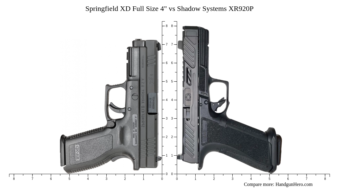 Springfield XD Full Size 4" vs Shadow Systems XR920P size comparison ...