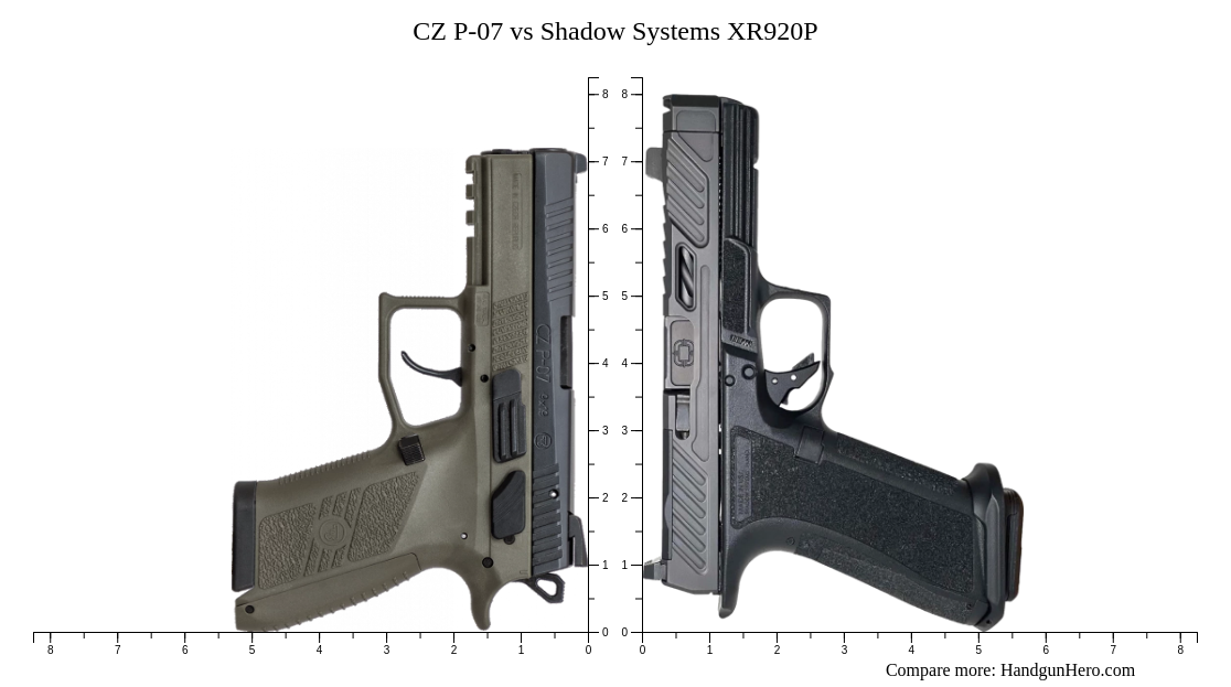CZ P-07 vs Shadow Systems XR920P size comparison | Handgun Hero