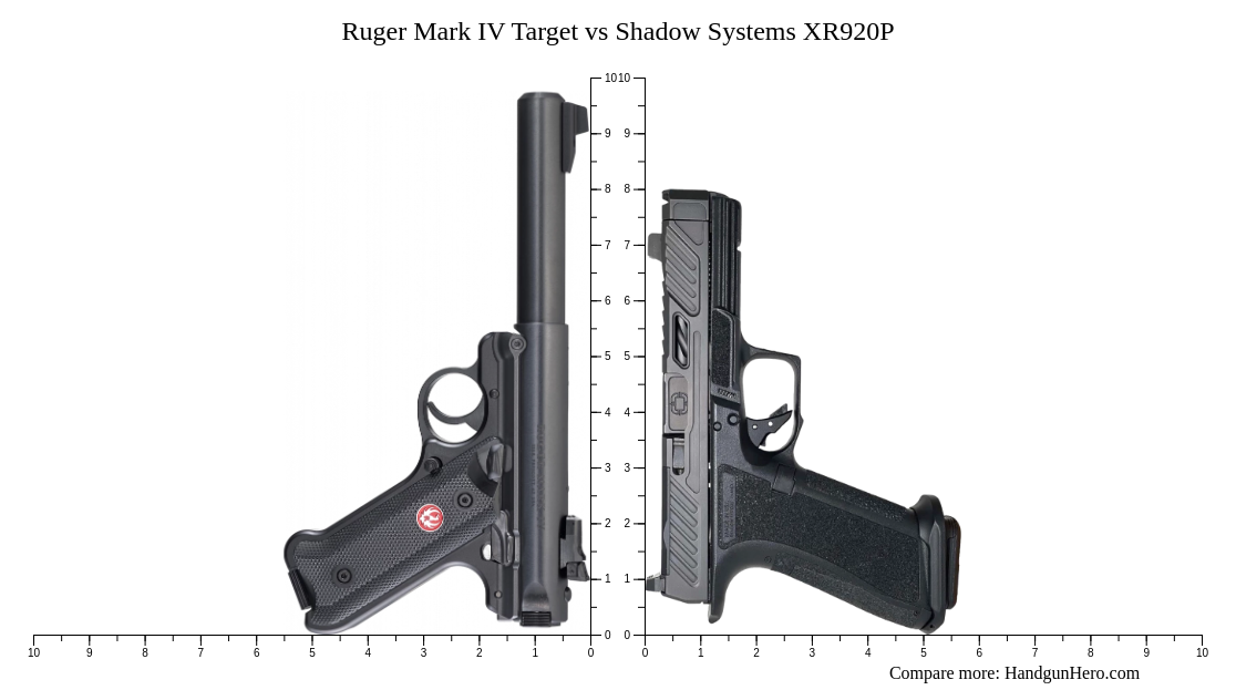 Ruger Mark IV Target vs Shadow Systems XR920P size comparison | Handgun ...