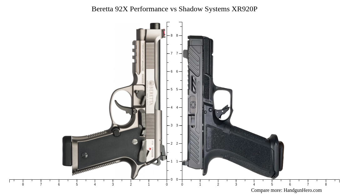Beretta 92X Performance vs Shadow Systems XR920P size comparison ...