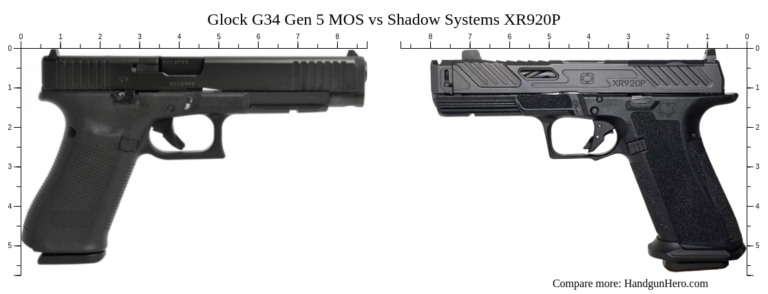 Glock G34 Gen 5 MOS vs Shadow Systems XR920P size comparison | Handgun Hero