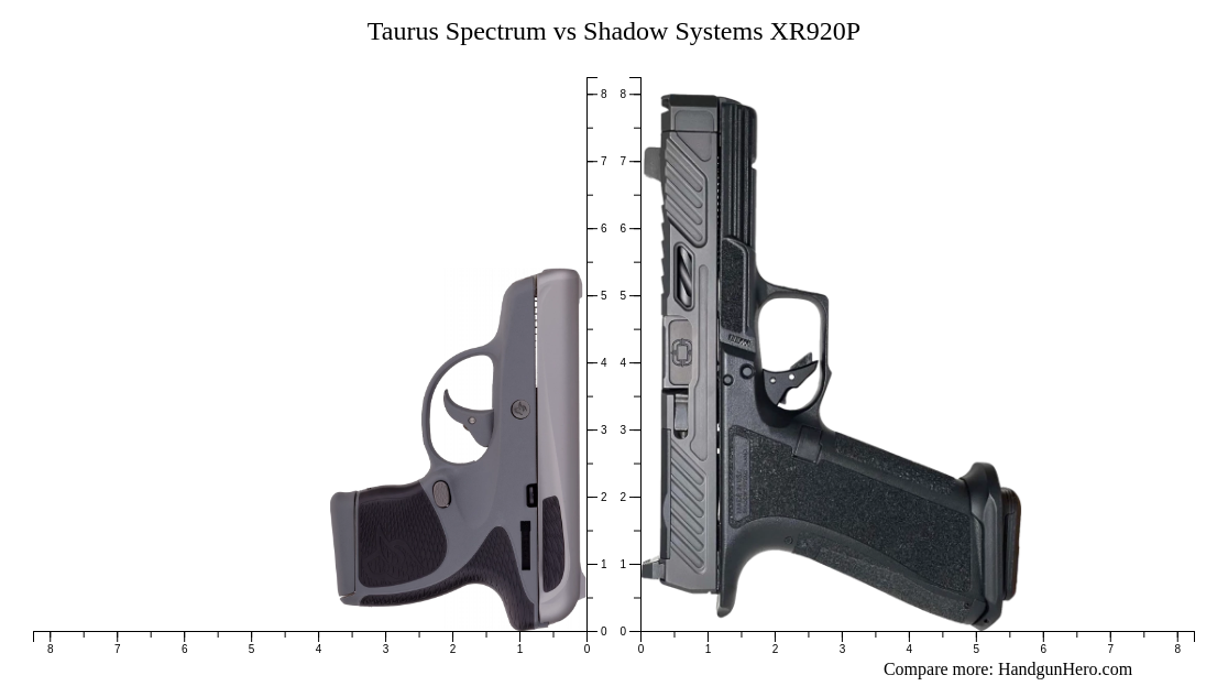 Taurus Spectrum vs Shadow Systems XR920P size comparison | Handgun Hero