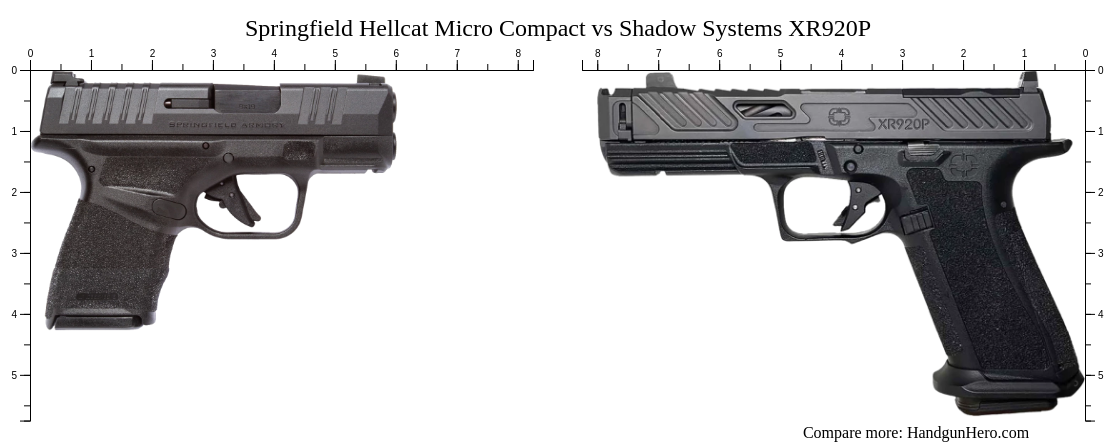 Springfield Hellcat Micro Compact vs Shadow Systems XR920P size ...