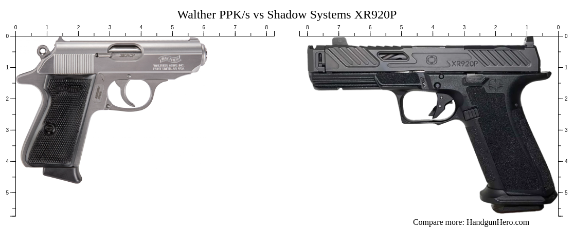Walther PPK/s vs Shadow Systems XR920P size comparison | Handgun Hero