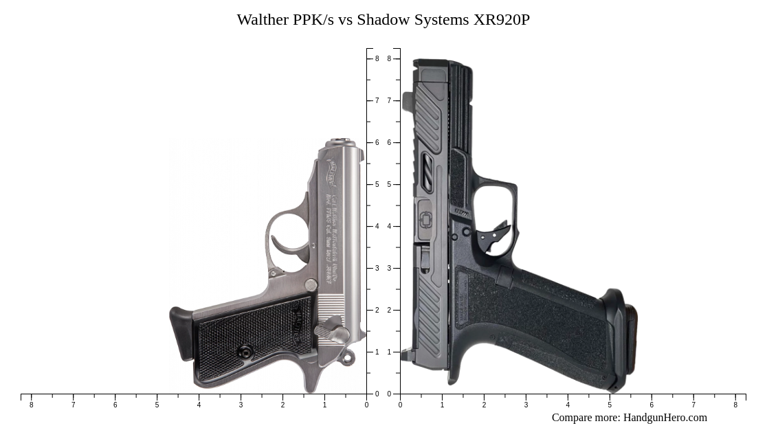 Walther PPK/s vs Shadow Systems XR920P size comparison | Handgun Hero
