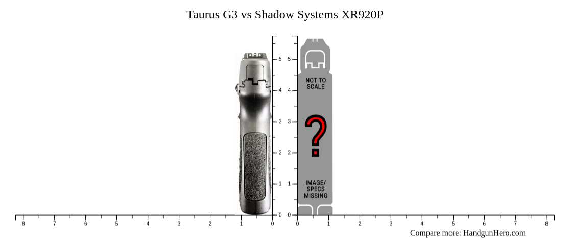 Taurus G3 vs Shadow Systems XR920P size comparison | Handgun Hero