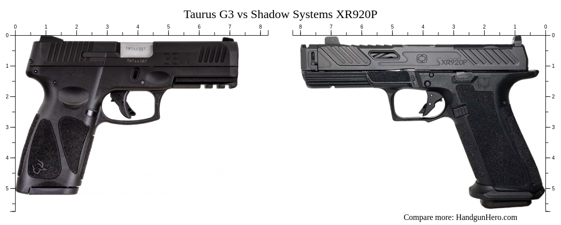 Taurus G3 vs Shadow Systems XR920P size comparison | Handgun Hero