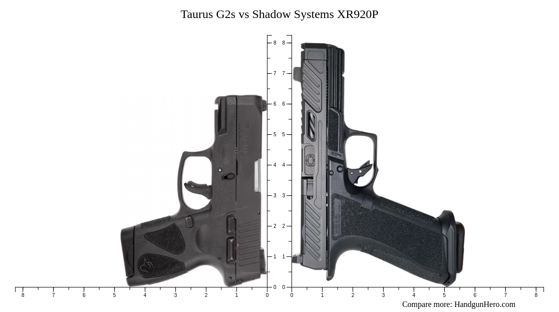 Taurus G2s vs Shadow Systems XR920P size comparison | Handgun Hero
