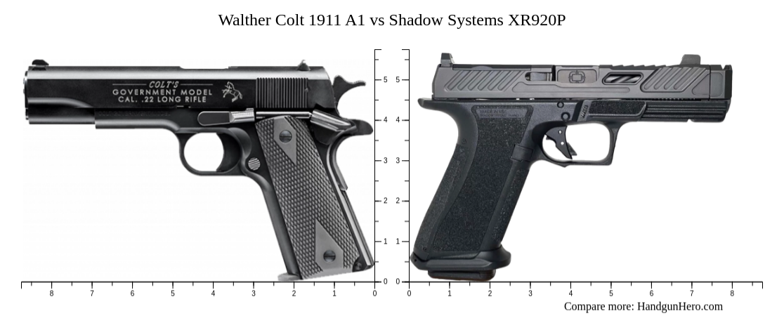 Walther Colt 1911 A1 vs Shadow Systems XR920P size comparison | Handgun ...