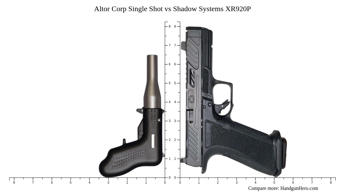 Altor Corp Single Shot vs Shadow Systems XR920P size comparison ...