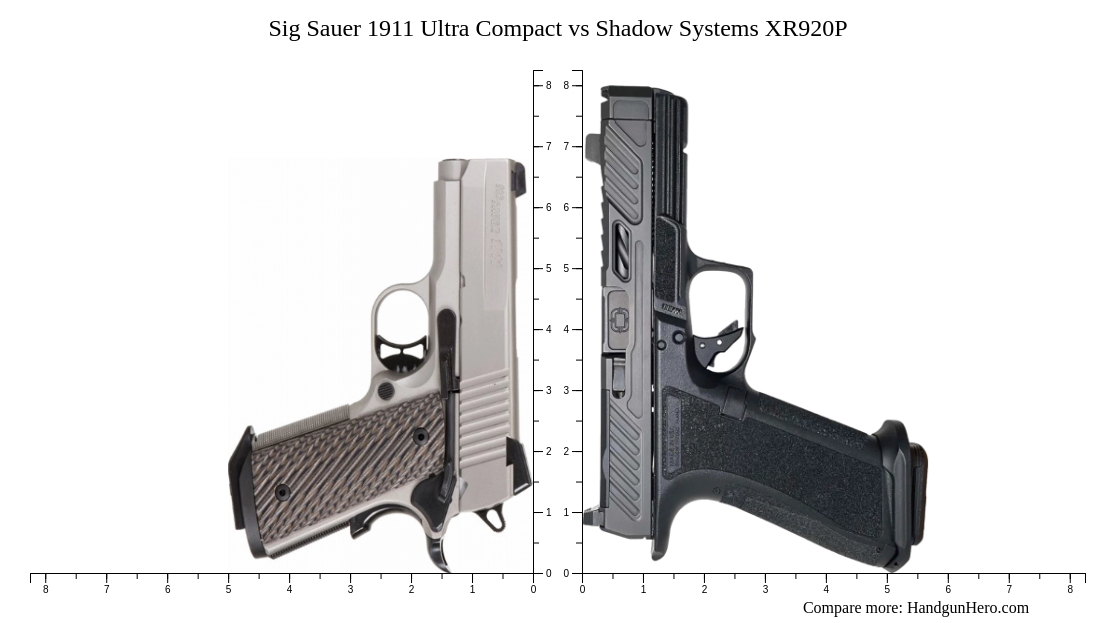 Sig Sauer 1911 Ultra Compact vs Shadow Systems XR920P size comparison ...