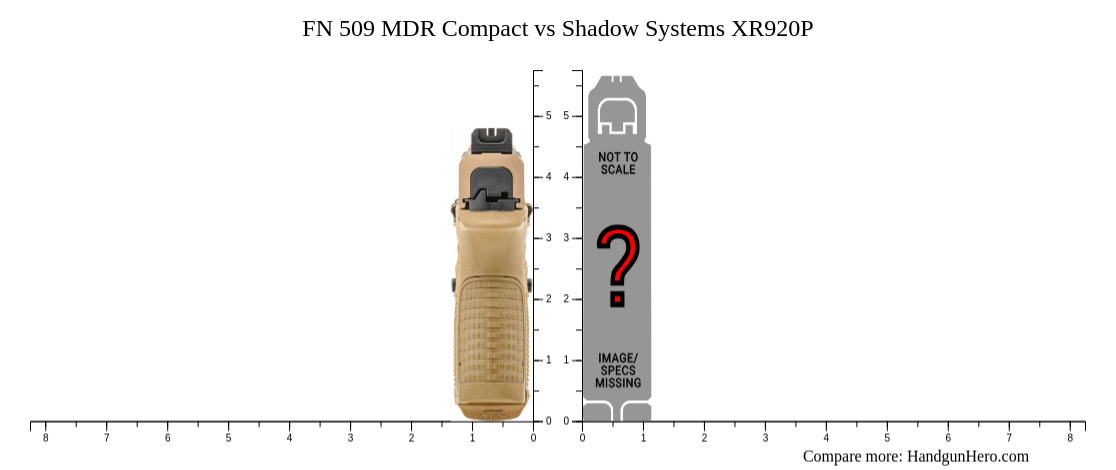 FN 509 MDR Compact vs Shadow Systems XR920P size comparison | Handgun Hero