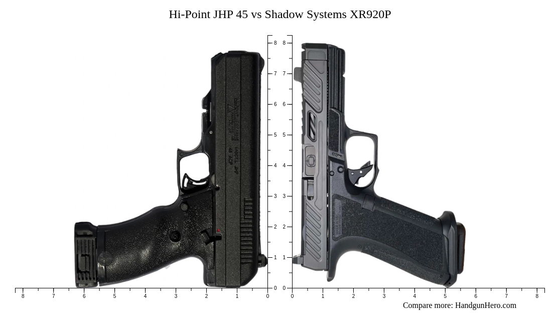 Hi-Point JHP 45 vs Shadow Systems XR920P size comparison | Handgun Hero