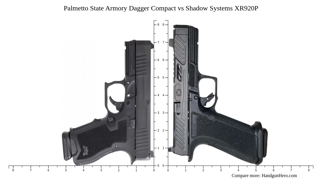 Palmetto State Armory Dagger Compact vs Shadow Systems XR920P size ...