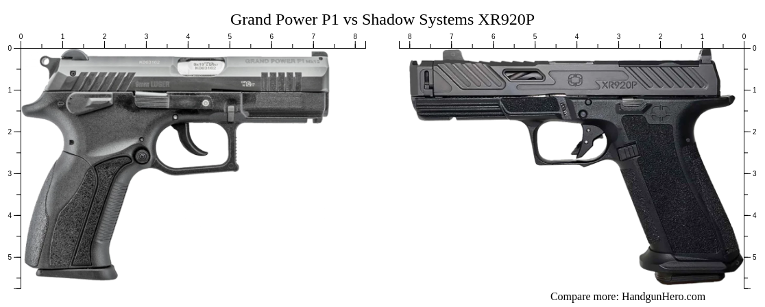 Grand Power P1 vs Shadow Systems XR920P size comparison | Handgun Hero