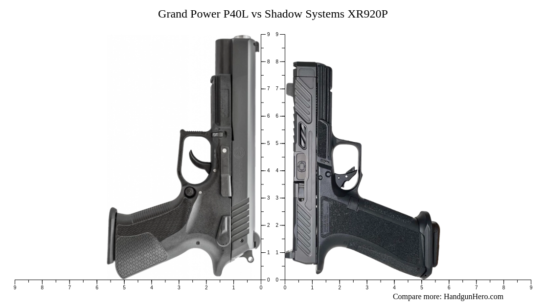 Grand Power P40L vs Shadow Systems XR920P size comparison | Handgun Hero