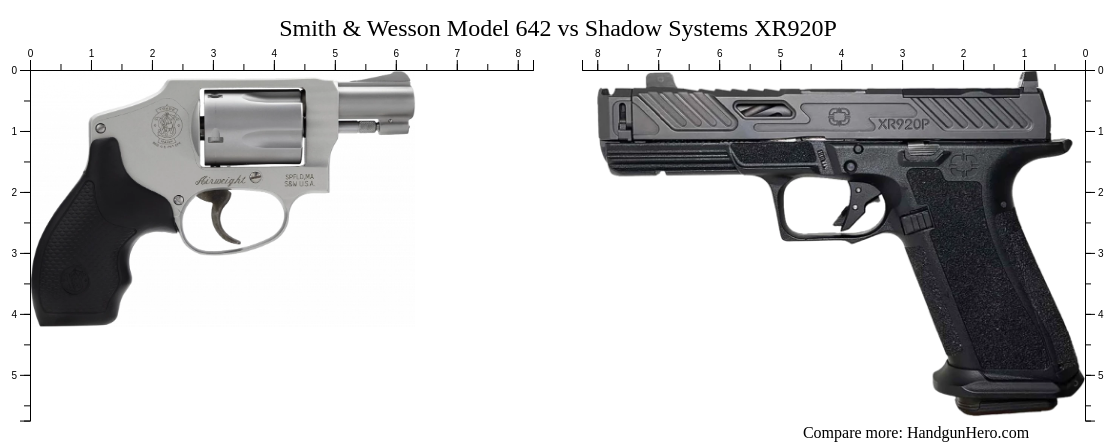 Smith & Wesson Model 642 vs Shadow Systems XR920P size comparison ...