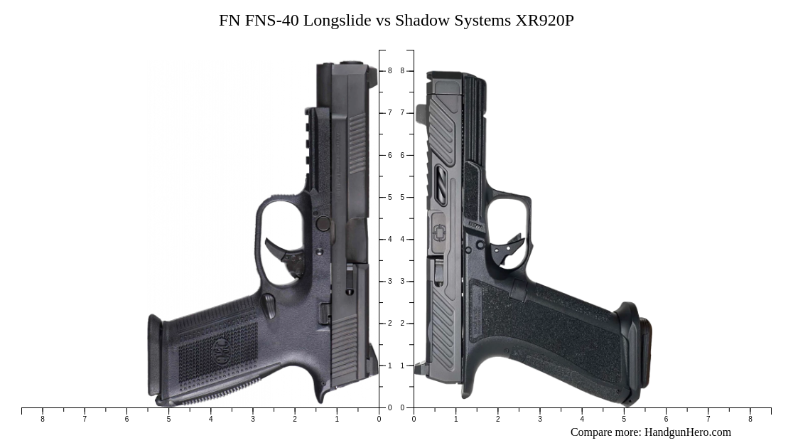 FN FNS-40 Longslide vs Shadow Systems XR920P size comparison | Handgun Hero