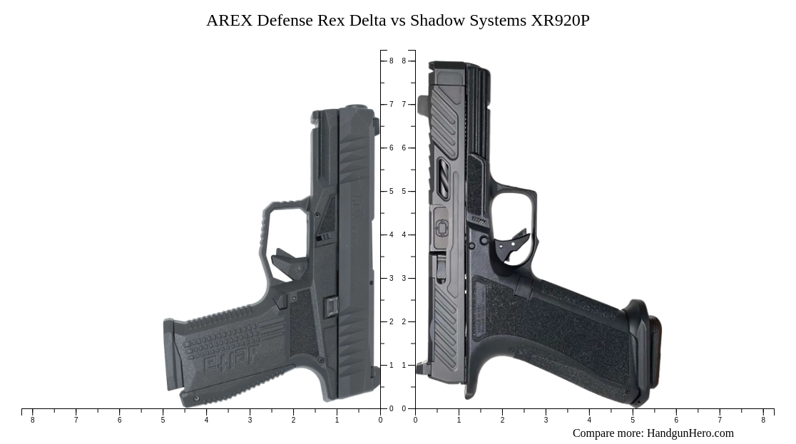 AREX Defense Rex Delta vs Shadow Systems XR920P size comparison ...