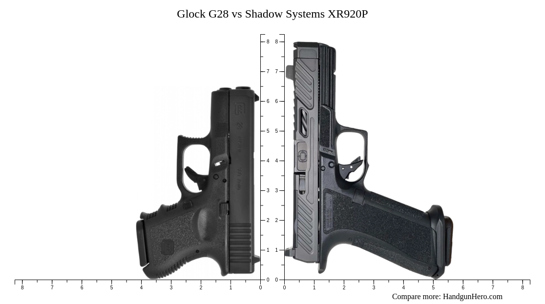 Glock G28 vs Shadow Systems XR920P size comparison | Handgun Hero