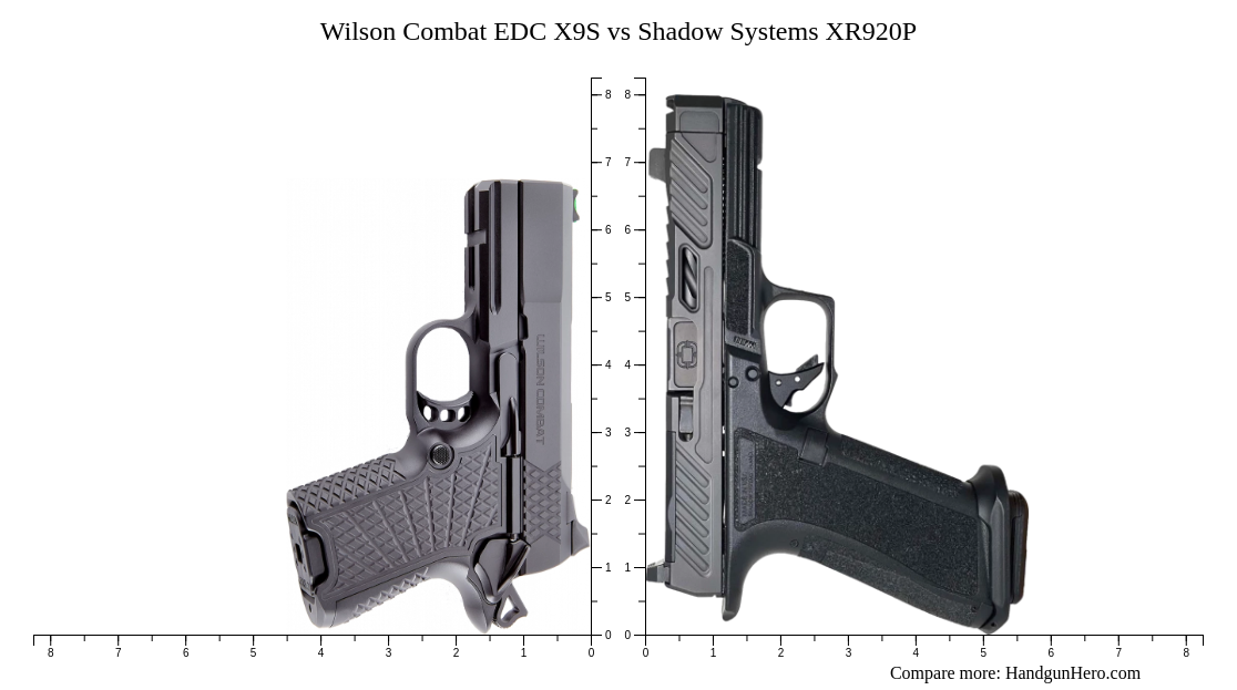 Wilson Combat EDC X9S vs Shadow Systems XR920P size comparison ...
