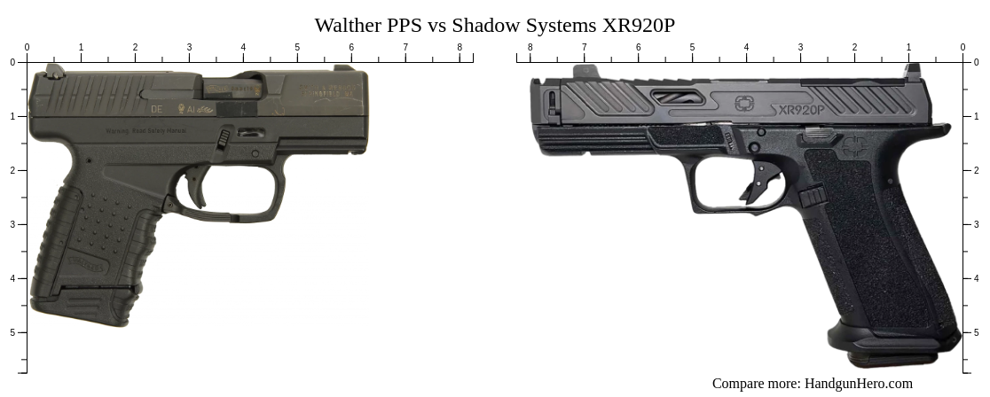 Walther PPS vs Shadow Systems XR920P size comparison | Handgun Hero