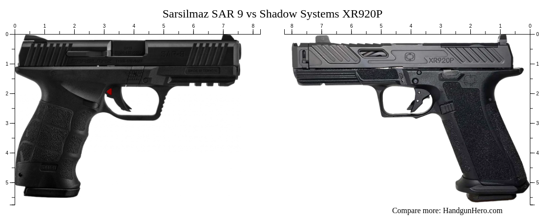 Sarsilmaz SAR 9 vs Shadow Systems XR920P size comparison | Handgun Hero