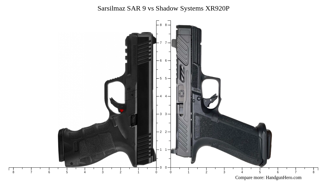 Sarsilmaz SAR 9 vs Shadow Systems XR920P size comparison | Handgun Hero